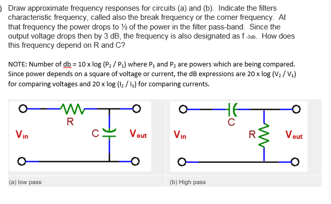 Solved Draw approximate frequency responses for circuits (a) | Chegg.com