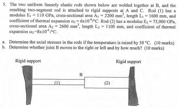 Solved The two uniform linearly elastic rods shown below are | Chegg.com