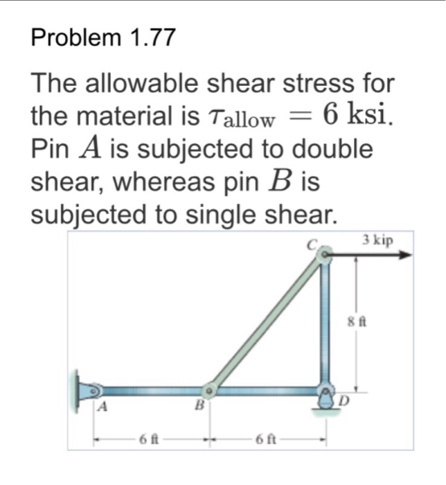 Solved Problem 1.77 The allowable shear stress for the | Chegg.com