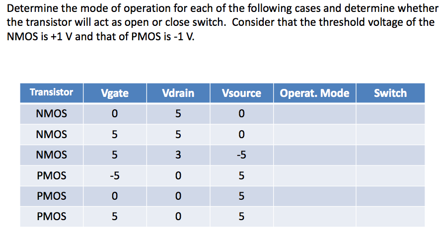 Solved Determine The Mode Of Operation For Each Of The