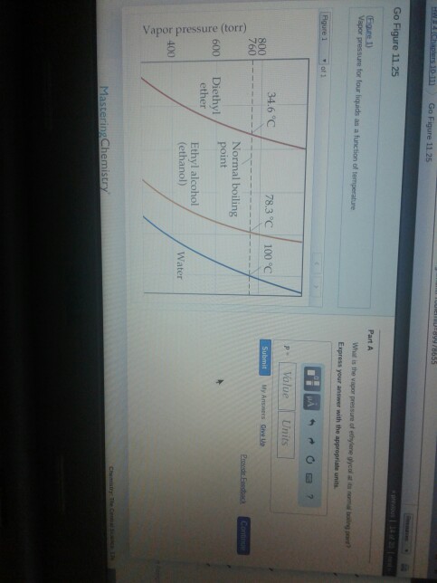 Solved Vapor pressure (torr) | Chegg.com