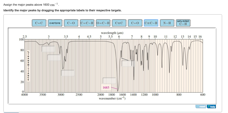 Solved Assign the major peaks above 1600 cm^-1 Identify the | Chegg.com Solved Assign the major peaks above 1600 cm^-1 Identify the | Chegg.com