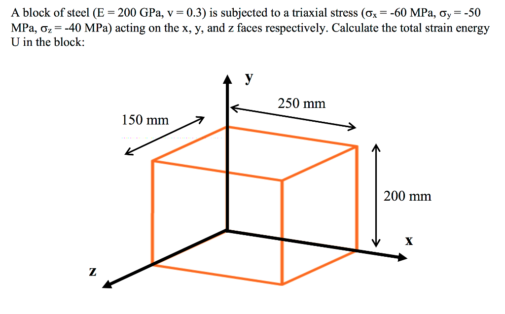 A block of steel (E=200 GPa, v=0.3) is subjected to a | Chegg.com