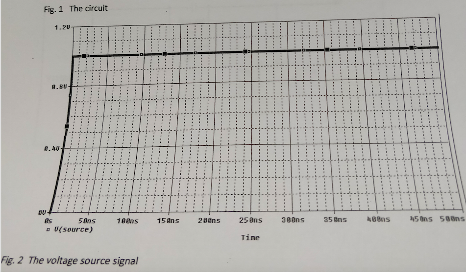 Solved Problem 3 Apply The Bouncing Wave Method To Draw The