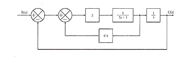 Solved Find the Transfer Function of the block Diagram | Chegg.com