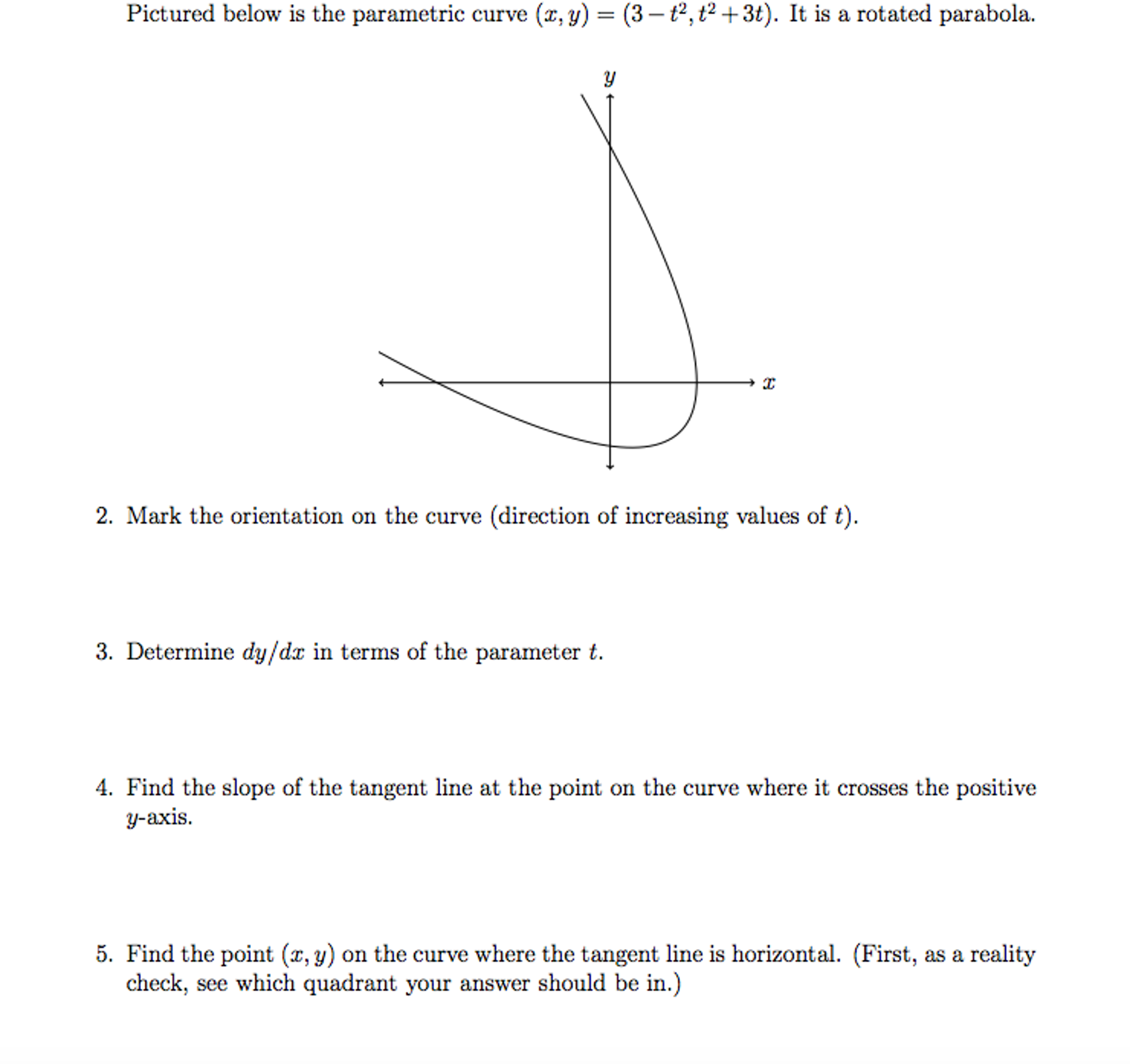 Solved Pictured below is the parametric curve (x, y) = (3 - | Chegg.com