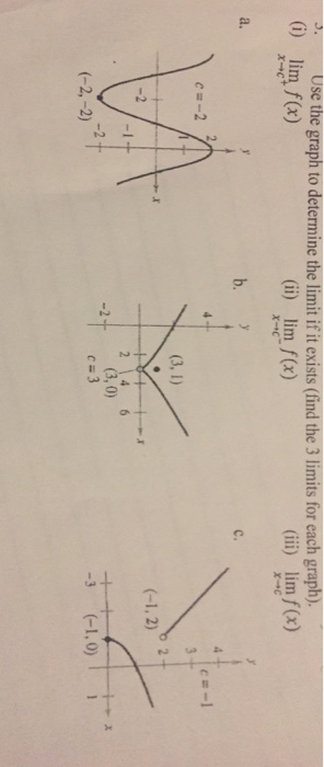 Solved Use the graph to determine the limit if it exists | Chegg.com