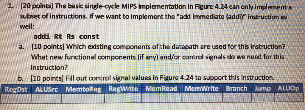 1. (20 points) The basic single-cycle MIPS | Chegg.com