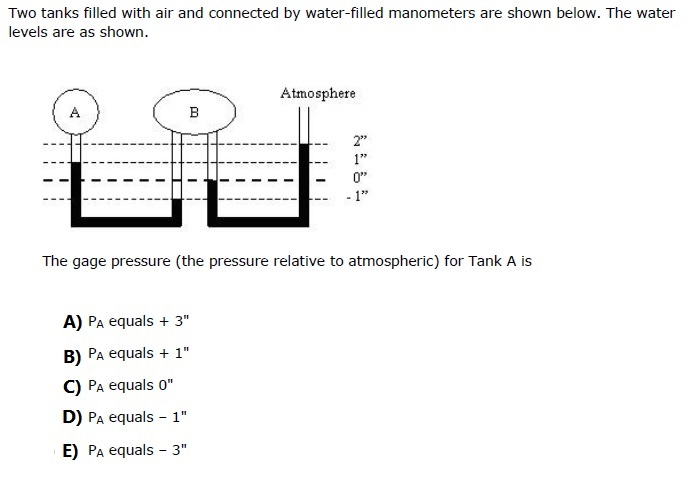 Solved A two-dimensional gate is submerged in water. The | Chegg.com