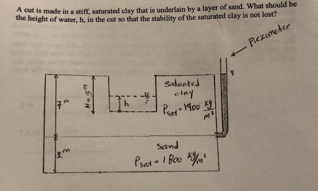 Solved A cut is made in a stiff, saturated clay that is | Chegg.com