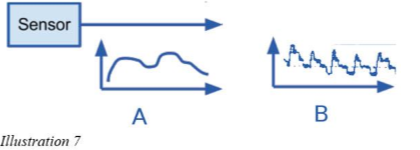 Solved Conceptually, a sensor is a component with a single | Chegg.com