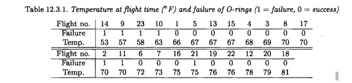 Solved 12.17 In probit regression, the link function is the | Chegg.com