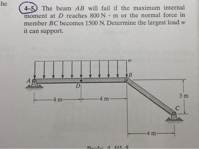 Solved The beam AB will fail if the maximum internal moment | Chegg.com