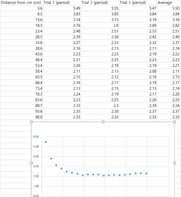 C. Finding the theoretical values for Xmin and Tmin + | Chegg.com