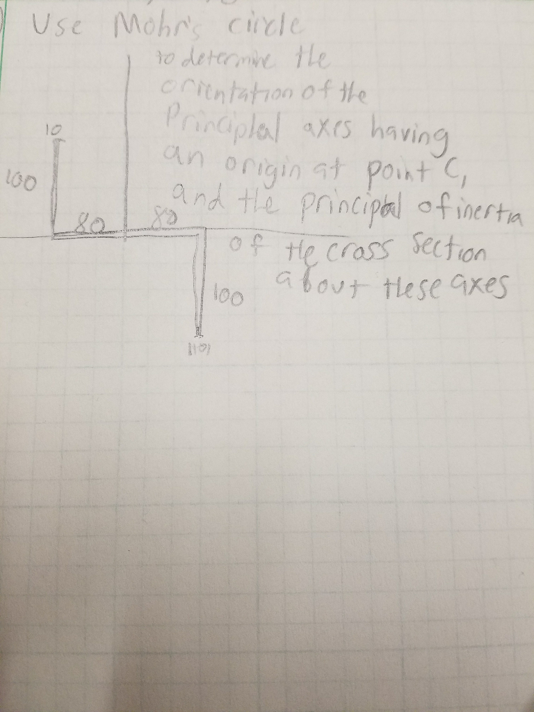Solved use mohr's circle to determine the orientation of | Chegg.com