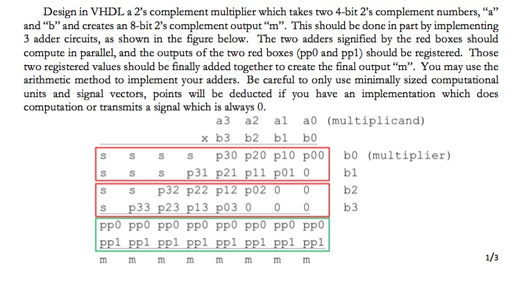 Solved Design in VHDL a 2's complement multiplier which | Chegg.com