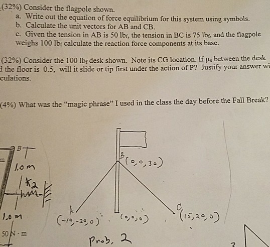 Solved (32%) Consider the flagpole shown. a. Write out the | Chegg.com