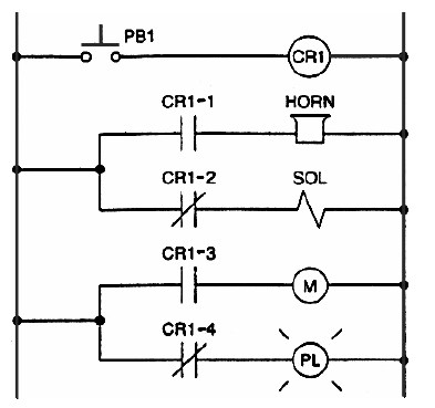 Solved 6-1 Write a documented program that will implement | Chegg.com