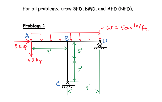 Solved For all problems, draw SFD, BMD, and AFD (NFD). | Chegg.com