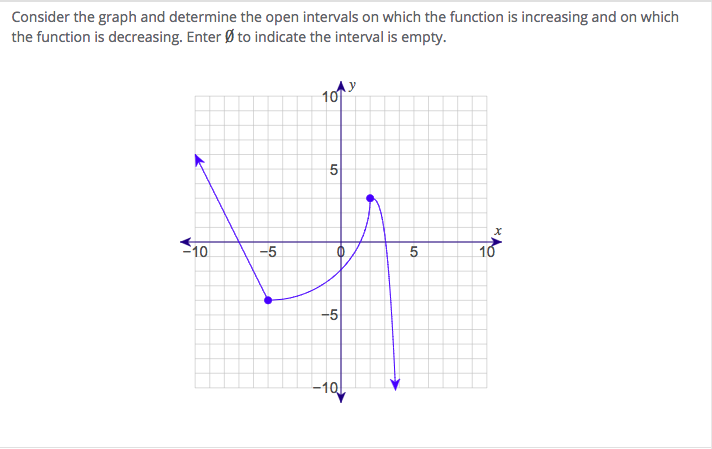 Solved Consider The Graph And Determine The Open Intervals 