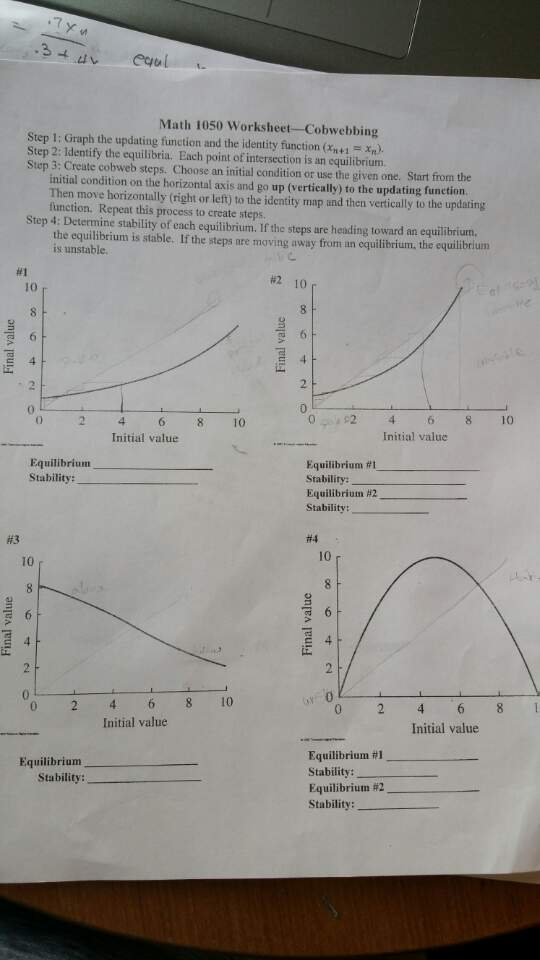 Math 1050 Worksheet Cobwebbing Step 1: Graph the | Chegg.com