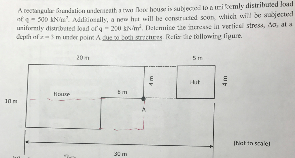 Solved A rectangular foundation underneath a two floor house | Chegg.com
