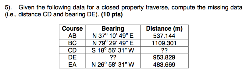 Solved 5). Given the following data for a closed property | Chegg.com