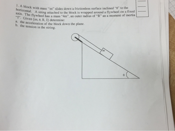 Solved A block with mass "m" slides down a frictionless | Chegg.com