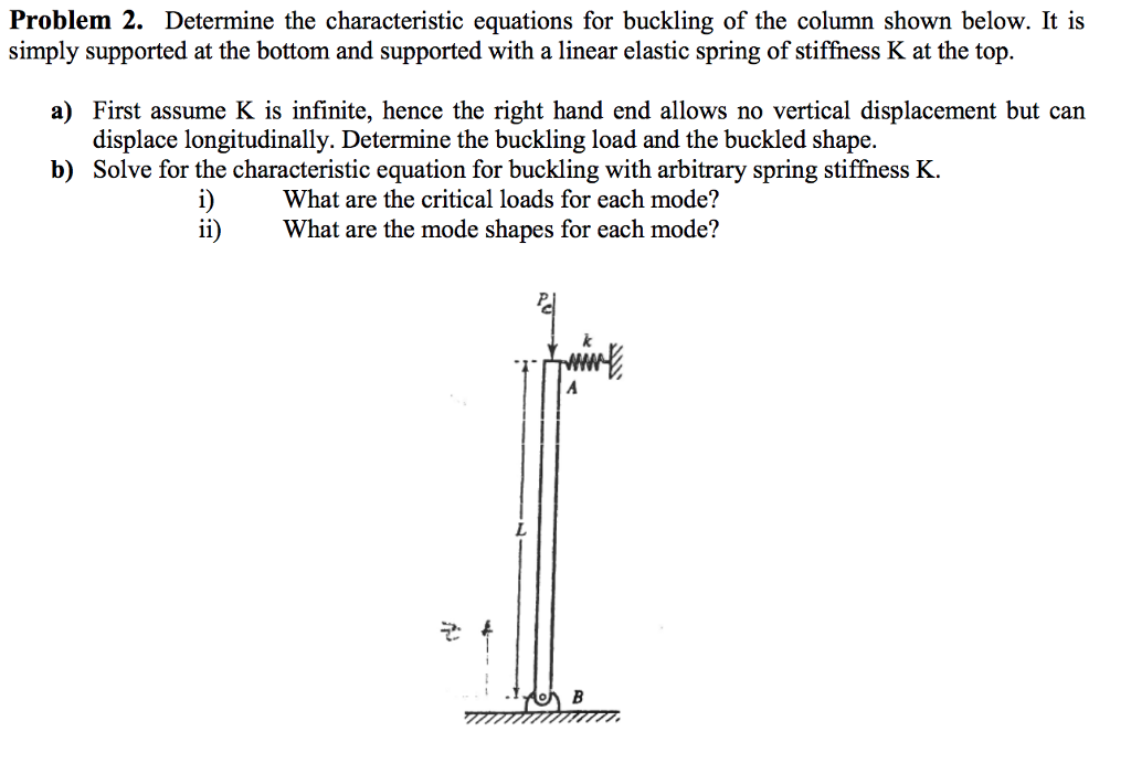 Solved Problem 2. Determine the characteristic equations for | Chegg.com