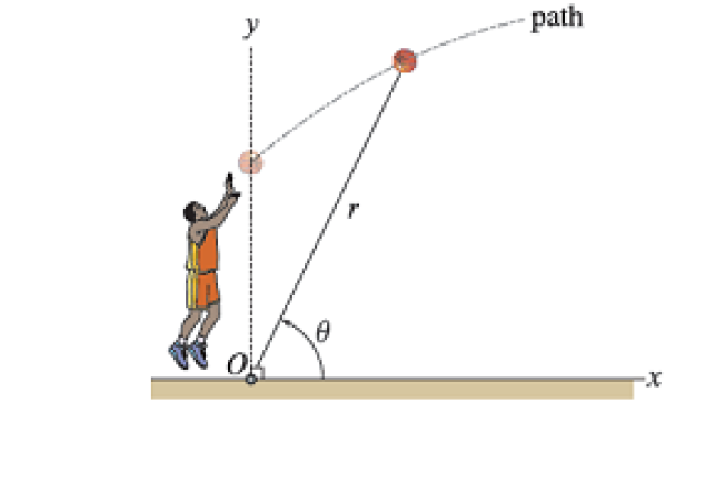 Solved Modeling the motion of the basketball as | Chegg.com