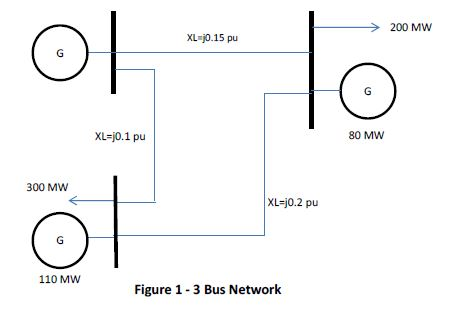 Figure 1 Shows A 3 Bus Network With Two Generators... | Chegg.com