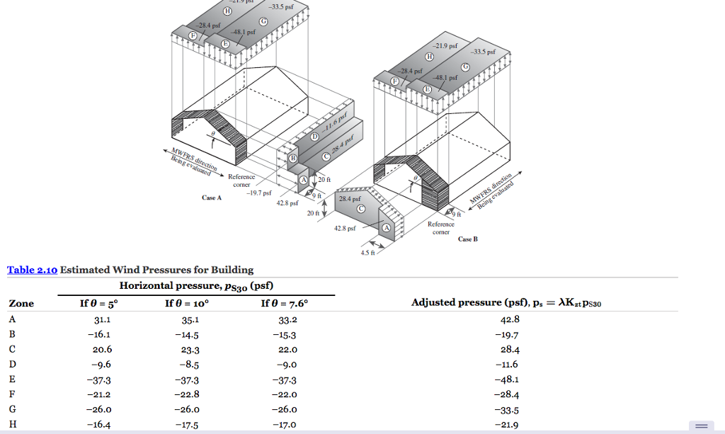 EXAMPLE 2.8 The Question is after the Example. | Chegg.com