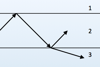 Solved The diagram shows three layers of transparent media. | Chegg.com