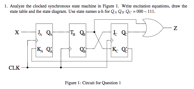 Solved 1. Analyze the clocked synchronous state machine in | Chegg.com