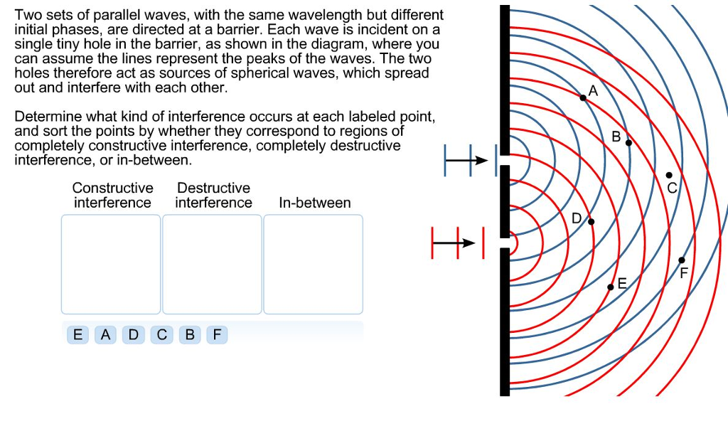 Solved Two sets of parallel waves, with the same wavelength | Chegg.com