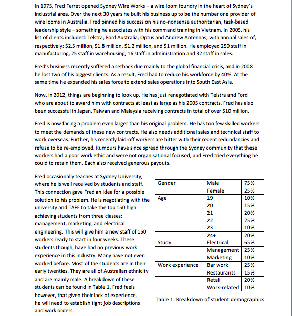 Solved In 1975, Fred Ferret opened Sydney Wire Works-a wire | Chegg.com