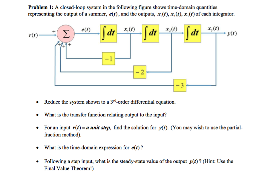 Solved A closed-loop system in the following figure shows | Chegg.com