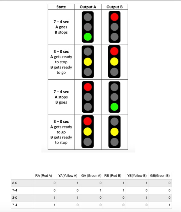 Solved Draw a state diagram based on truth table below. I | Chegg.com