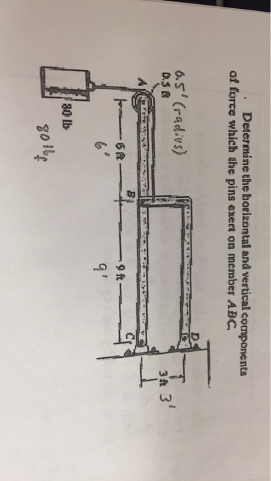 Solved Determine the horizontal and vertical components of | Chegg.com
