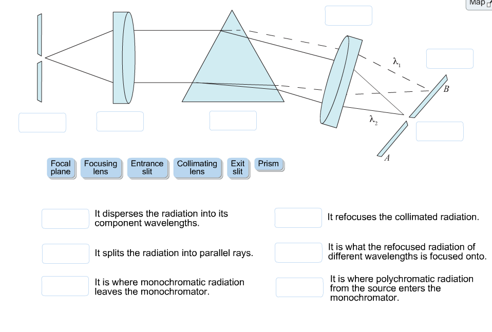 Solved Label the components of the Bunsen prism | Chegg.com