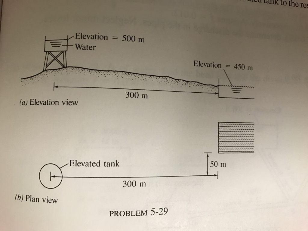 Solved Design a pipe system to supply water flow from the | Chegg.com