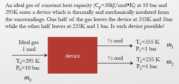 Solved An ideal gas of constant heat capacity | Chegg.com
