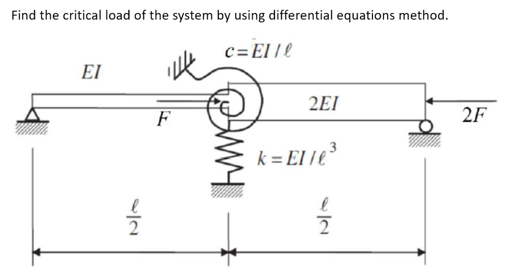 Solved Find the critical load of the system by using | Chegg.com