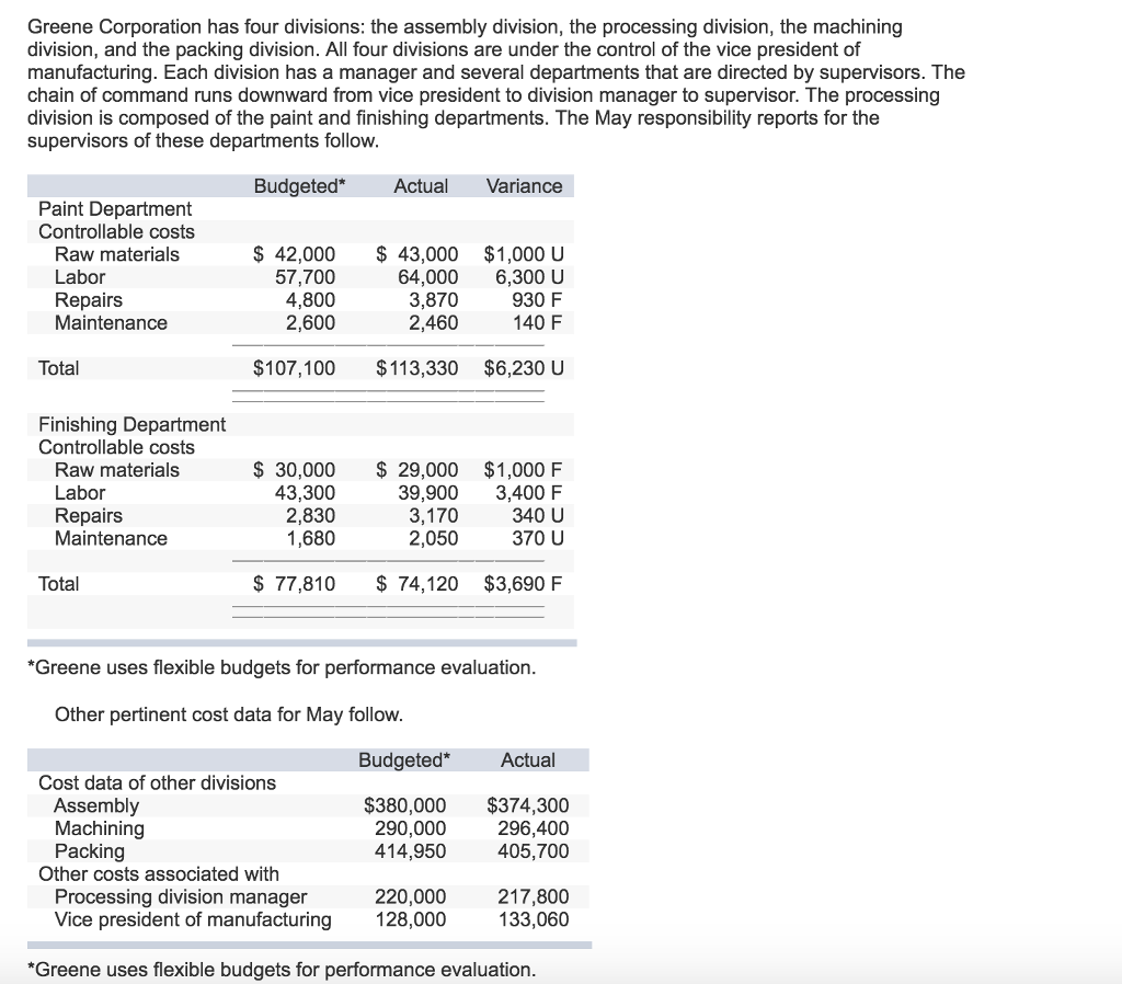 Solved Greene Corporation has four divisions: the assembly | Chegg.com