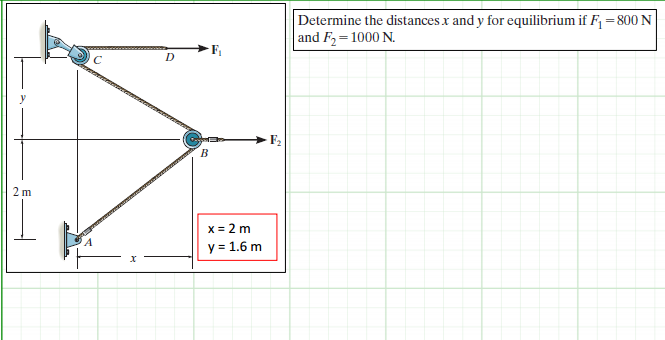 Solved Determine the distances x and y for equilibrium if | Chegg.com