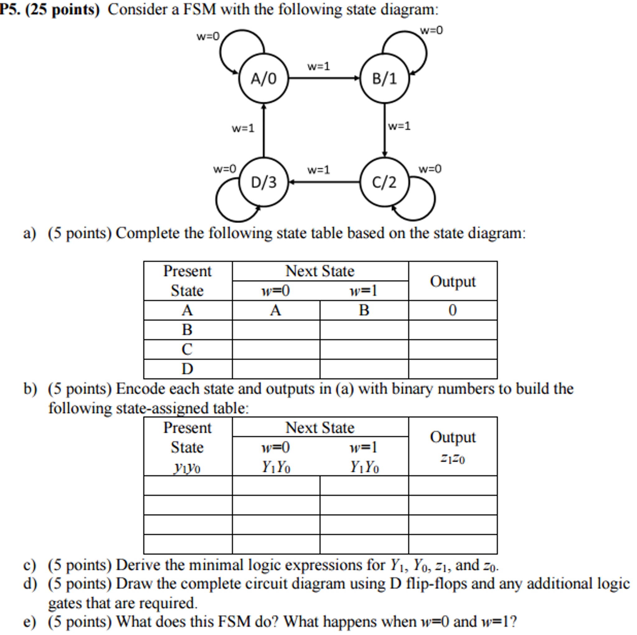 Solved Consider a FSM with the following state diagram: | Chegg.com