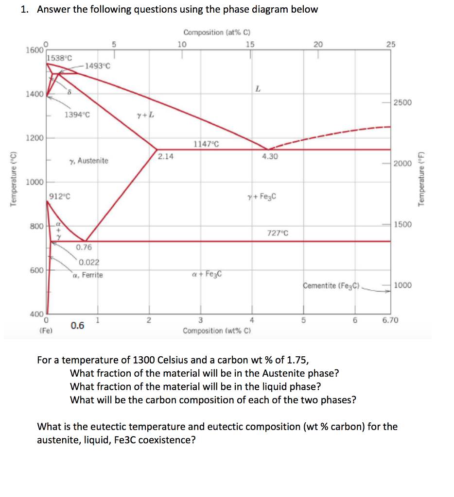 Solved 1. Answer the following questions using the phase | Chegg.com