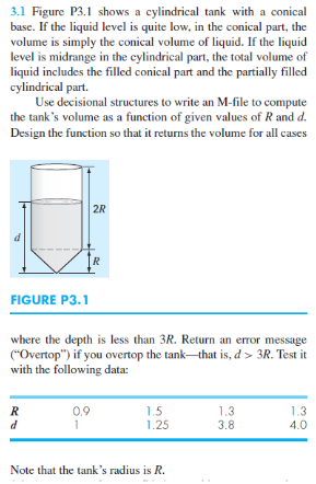 Solved 3.1 Figure P3.1 shows a cylindrical tank with a | Chegg.com