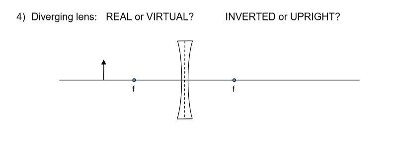 Solved Draw three principal rays for the following mirrors | Chegg.com