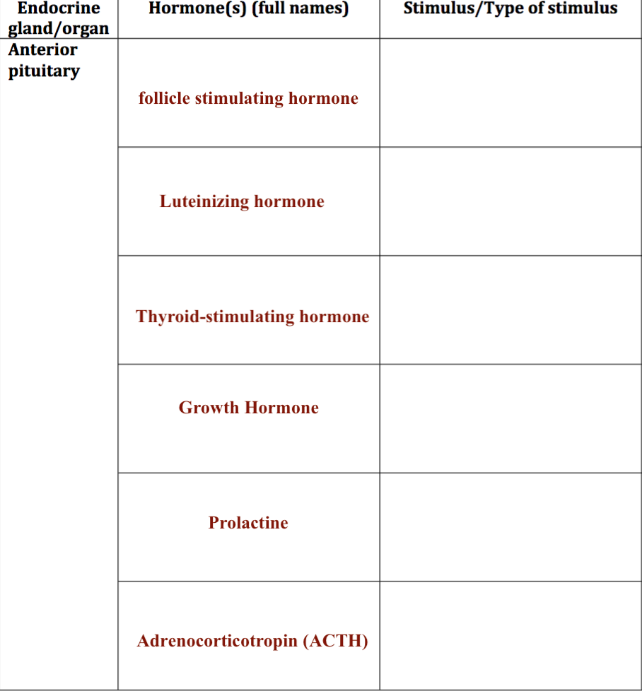 Solved EndocrineHormone(s) (full names) _gland/organ | Chegg.com